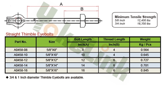 Forged thimble eye bolt /anchor eye bolt/pigtail eye bolts