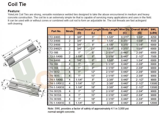 Lifting Straight Loop Ferrule precast concrete inserts for Construction