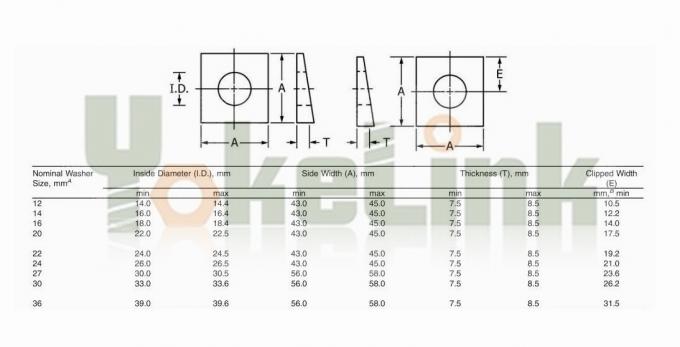 Arandela Biselada ASTM F436 Tipo 1 De Acero Galvanizado ASTM F436