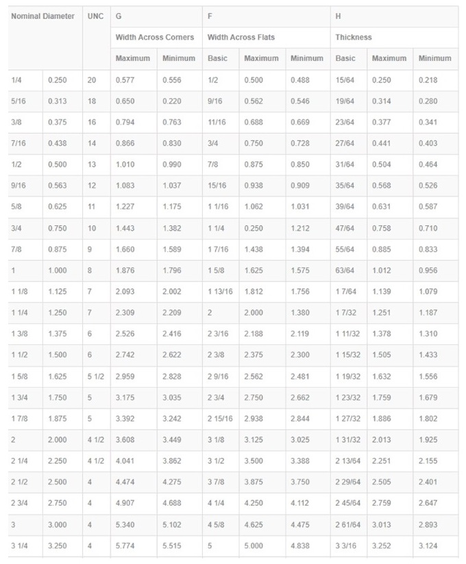 Blue Wax ASTM A194 Gr 2H Hex Nut HDG For Hexagon Bolts For Structural ...